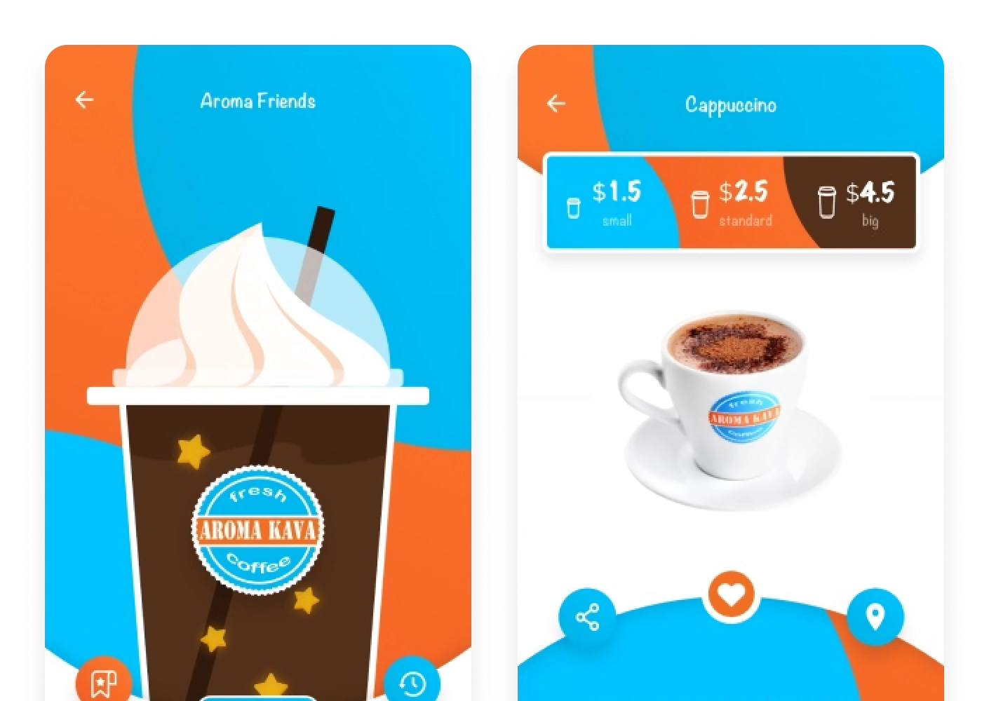 Aroma Kava case study | Dinarys